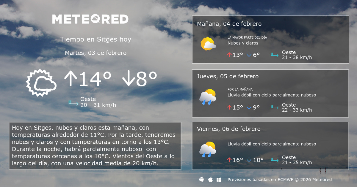 Tiempo en Sitges - Meteored