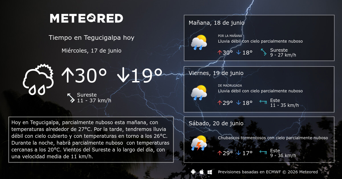 Tiempo en Tegucigalpa - Meteored Honduras