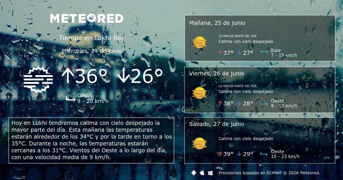 Tiempo en Lukhi - Meteored Honduras